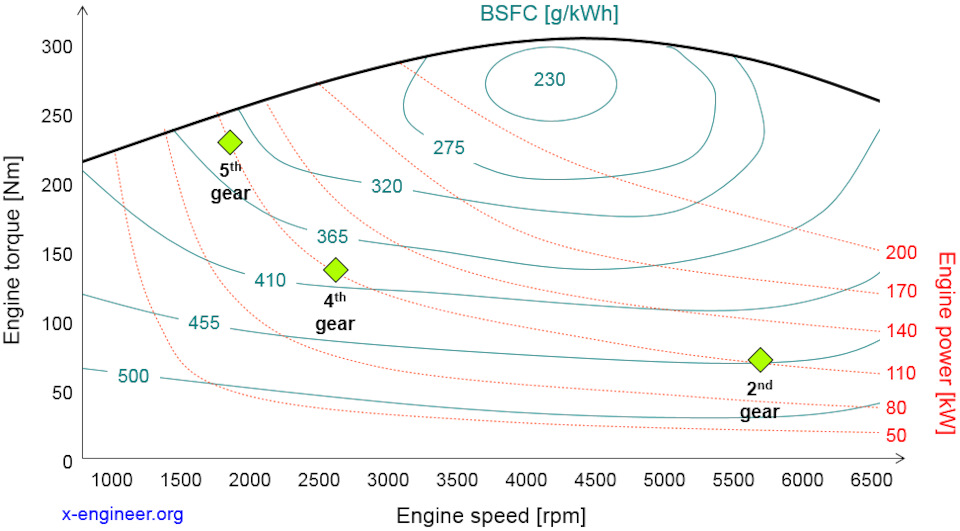 Удельный расход топлива — DRIVE2