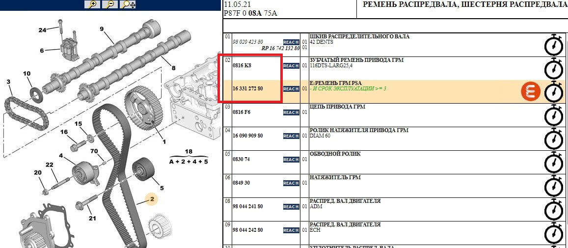ремень ГРМ на 2л — Peugeot 3008 (2G), 2 л, 2017 года | наблюдение | DRIVE2