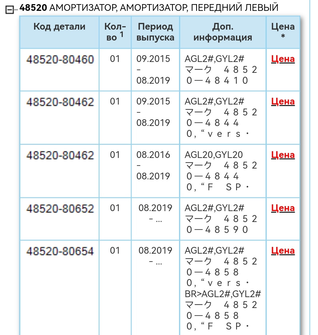 Стук впереди слева — Lexus RX (4G), 2 л, 2018 года | поломка | DRIVE2