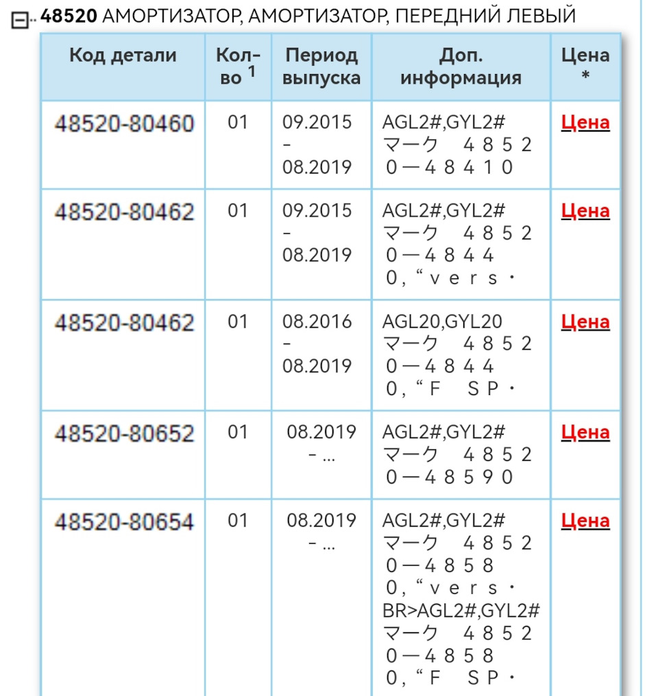 4852080462 Амортизатор передней подвески TOYOTA LEXUS | Запчасти на DRIVE2