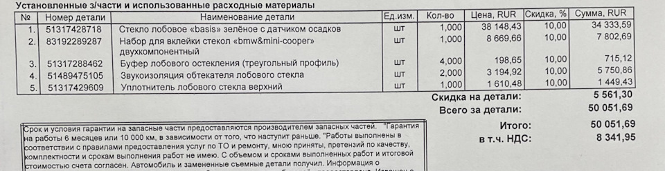 Замена лобового по КАСКО в Авилон — BMW X2 (F39), 2 л, 2018 года ...