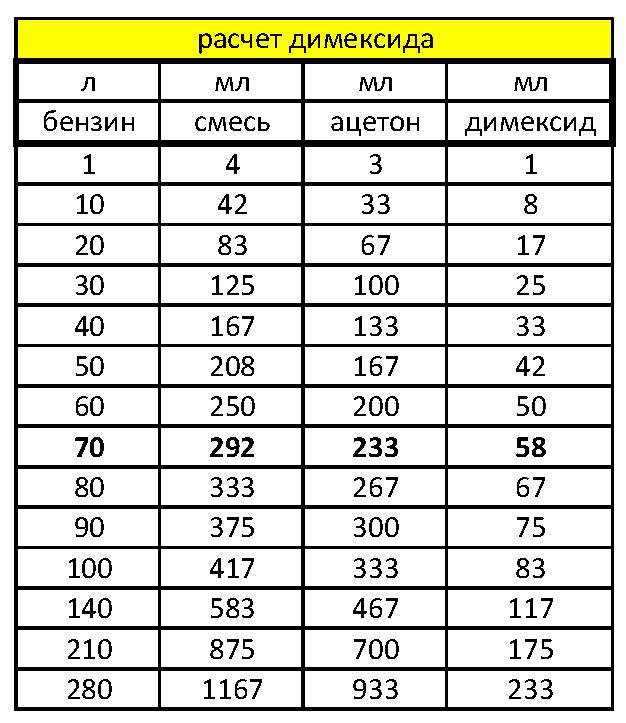 готовлюсь к большому ТО/ремонту — Lexus IS I, 3 л, 2002 года | запчасти ...