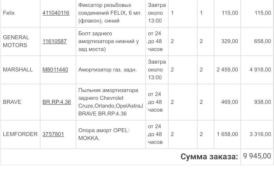 11610587 Винт М GM | Запчасти на DRIVE2