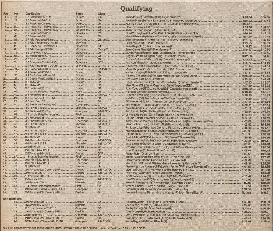 WM P81: Откуда пошла Группа С? — DRIVE2