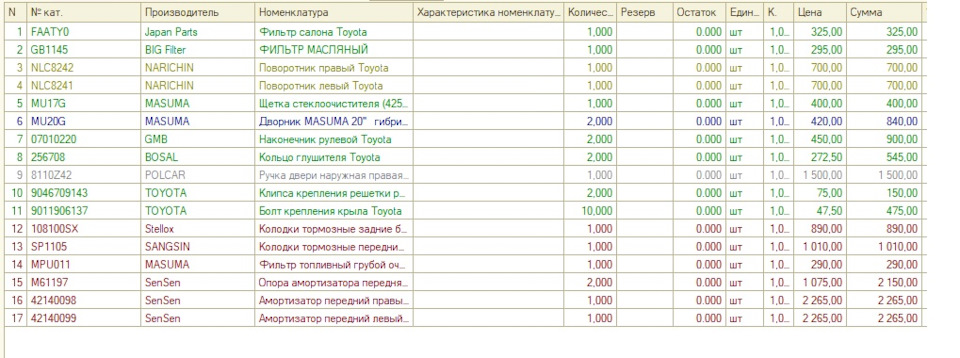 Список запчастей первая помощь. Toyota Sprinter Marino — Toyota ...