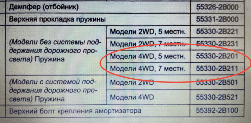 Правильный подбор амортизаторов/пружин — Hyundai Santa Fe (2G), 2,2 л ...