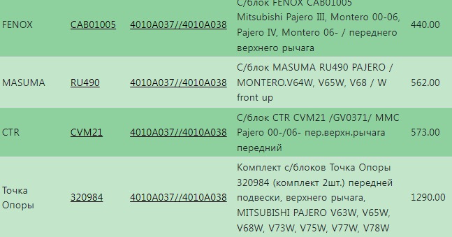 4010A038 РЫЧАГ PAJERO (V83W) перед. прав. верх. Mitsubishi | Запчасти ...