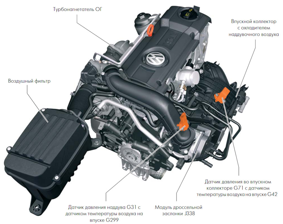 1,4TSI CAXA SSP405 (самообучение) — Volkswagen Jetta VI, 0,5 л, 2014 года | другое | DRIVE2