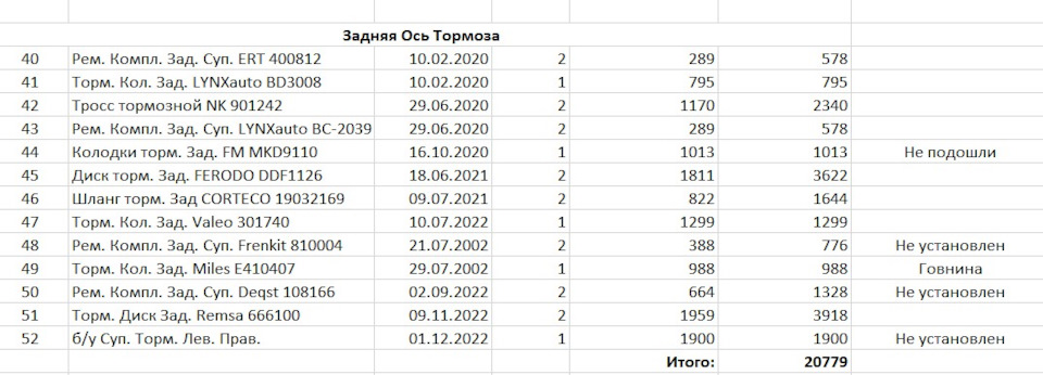 BC2039 Комплект направляющих тормозного суппорта заднего (направляющая ...