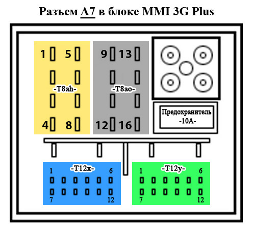 Полная распиновка/инструкция MMI 3G Plus — Audi A4 (B8), 1,8 л, 2010 года | электроника | DRIVE2