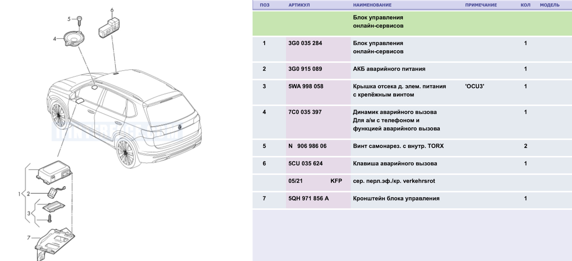 Седьмой динамик? — Volkswagen Taos, 1,4 л, 2021 года | автозвук | DRIVE2