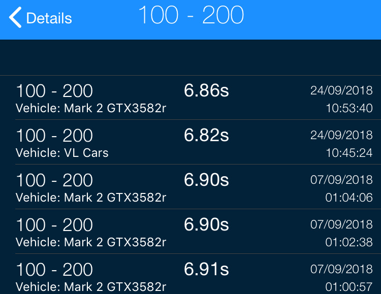 Заезды с JZX100 GT4094 и замеры 100-200 — Toyota Mark II (110), 3 л ...