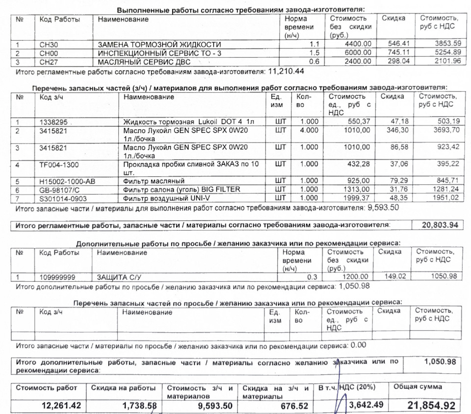ТО-3 — Changan Uni-V, 1,5 л, 2023 года | плановое ТО | DRIVE2