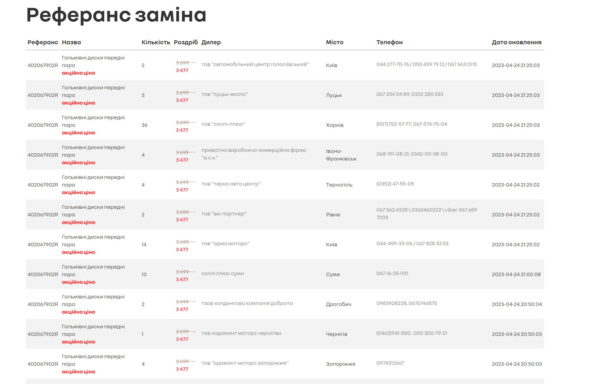 Скидки на тормозные диски у официалов Рено Украина — Renault Megane III ...