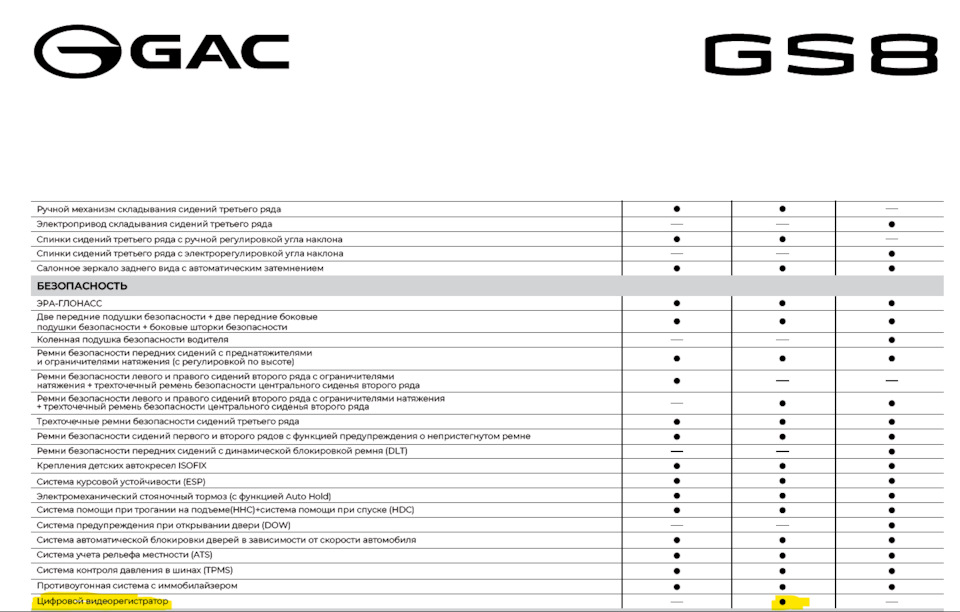 #6. Видеорегистратор (с подключением в штатный USB-разъем). — GAC GS8 (2G), 2 л, 2024 года ...