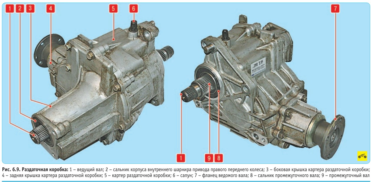 Раздатка-Редуктор Передняя — KIA Sportage (2G), 2 л, 2009 года | своими ...
