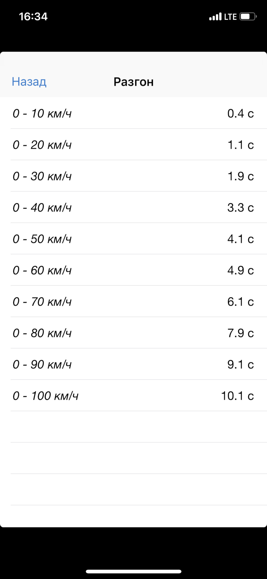 0-100 BEAMS — Toyota Cresta (100), 2 л, 2001 года | соревнования | DRIVE2