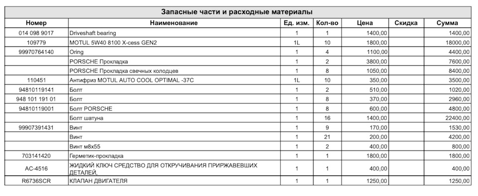 99907391431 БОЛТ М6х55, Al VAG | Запчасти на DRIVE2