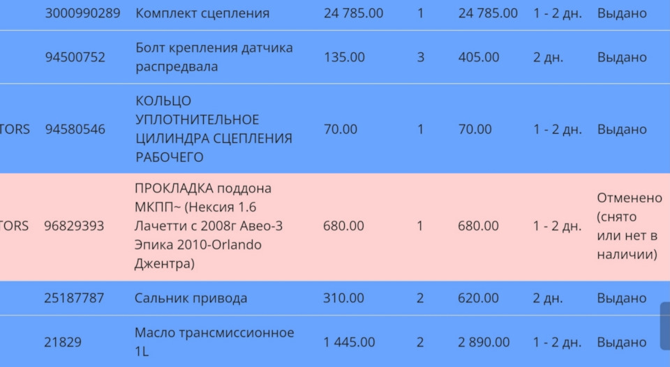 Новое сцепление, ВВ провода и свечи — Chevrolet Cruze (1G), 1,6 л, 2011 ...