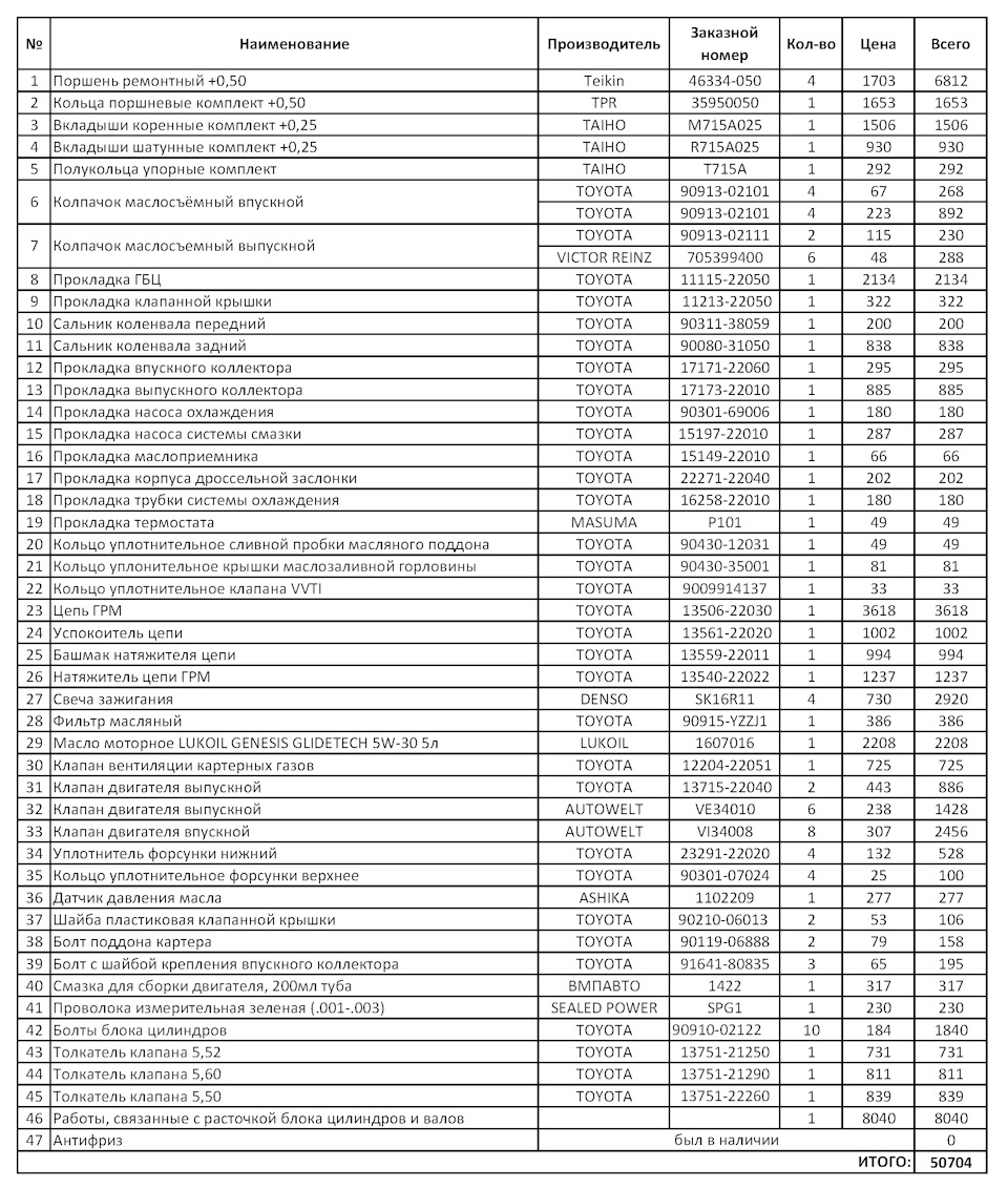 1519722010 ПРОКЛАДКА МАСЛЯНОГО НАСОСА [К БЛОКУ] 1ZZFE TOYOTA LEXUS ...