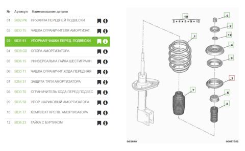 503615 Гайка Peugeot Citroen | Запчасти на DRIVE2