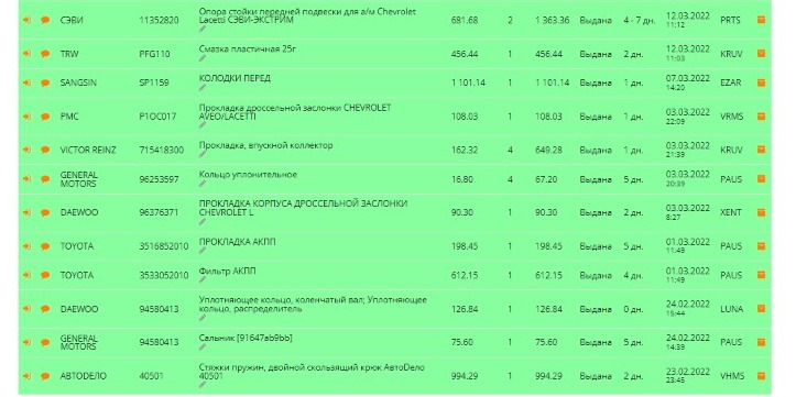 3533052010 Фильтр АКПП OEM TOYOTA LEXUS | Запчасти на DRIVE2