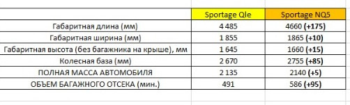 Размеры NQ5 vs QLe — KIA Sportage (5G), 2 л, 2023 года | наблюдение | DRIVE2