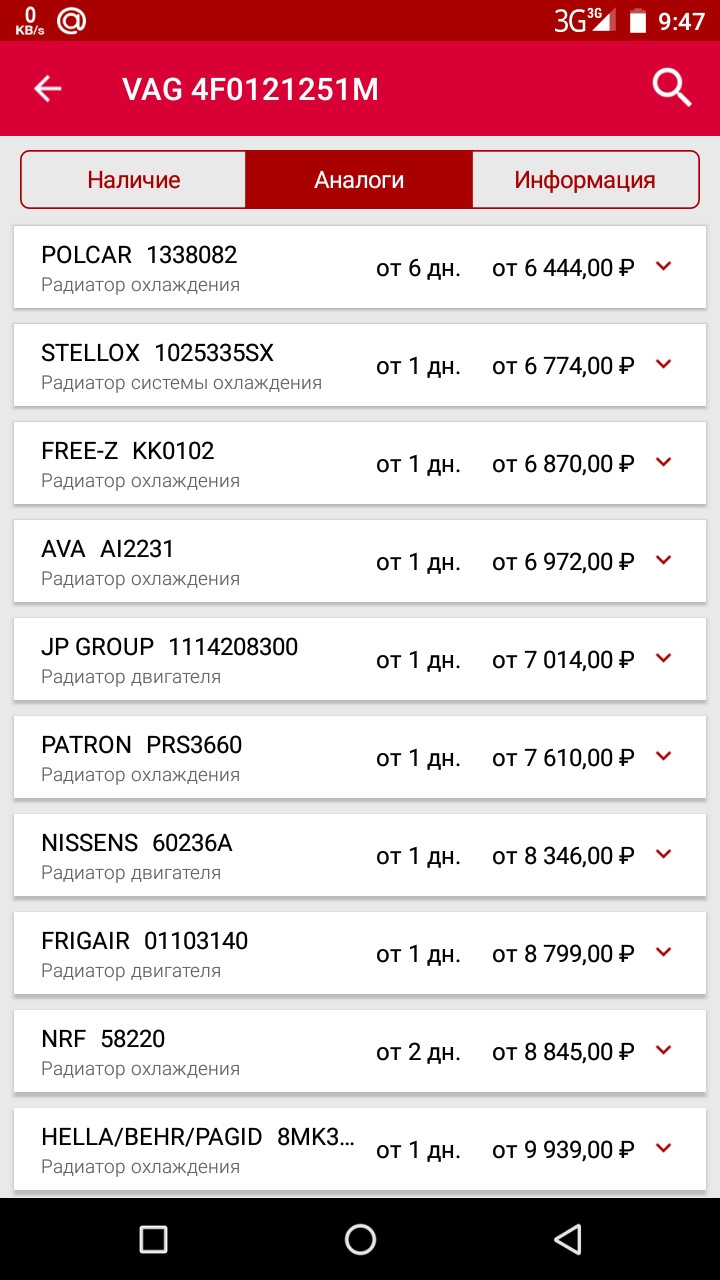 4F0121251M Радиатор, охлаждение двигател VAG | Запчасти на DRIVE2