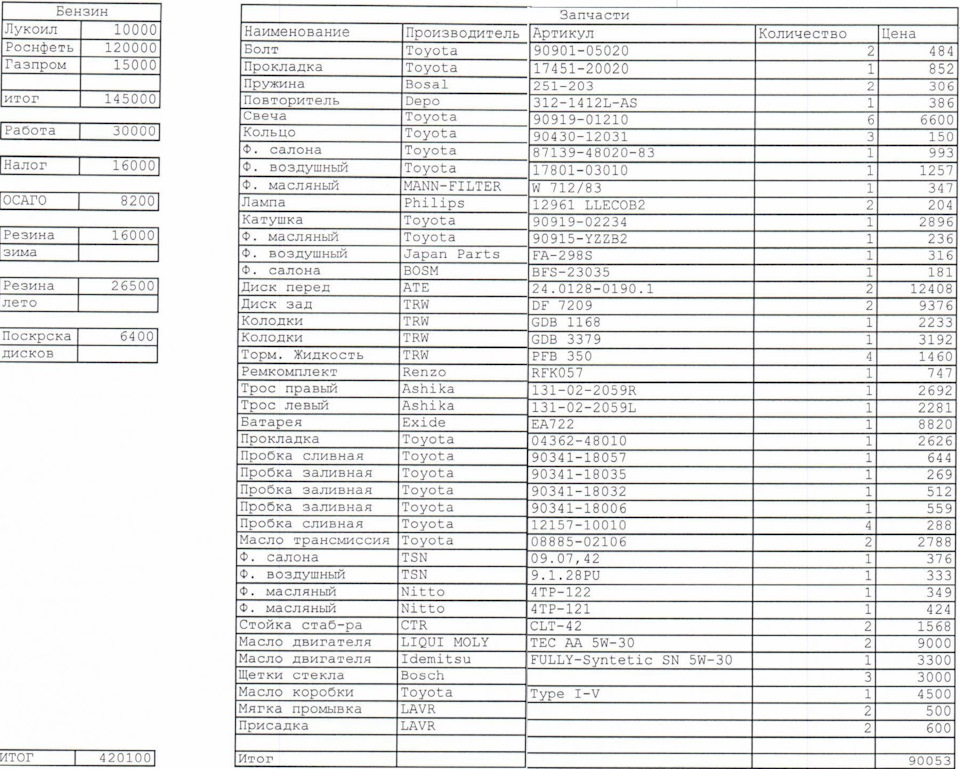 0888502106 Трансмиссионное масло, 1 литр TOYOTA LEXUS | Запчасти на DRIVE2