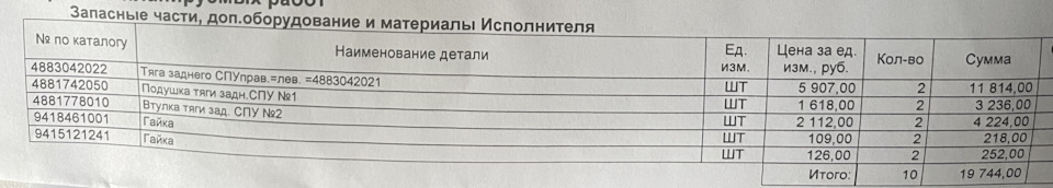 9418461001 Гайка стабилизатора TOYOTA LEXUS | Запчасти на DRIVE2