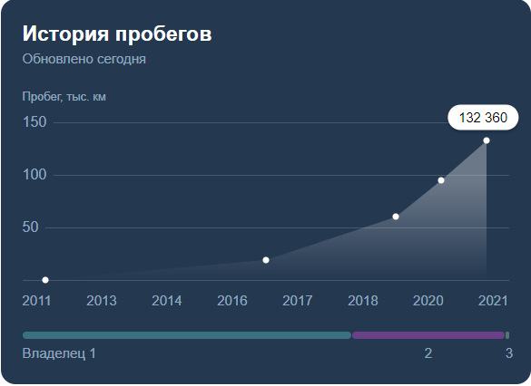 36010050 Jaguar Land Rover | Запчасти на DRIVE2