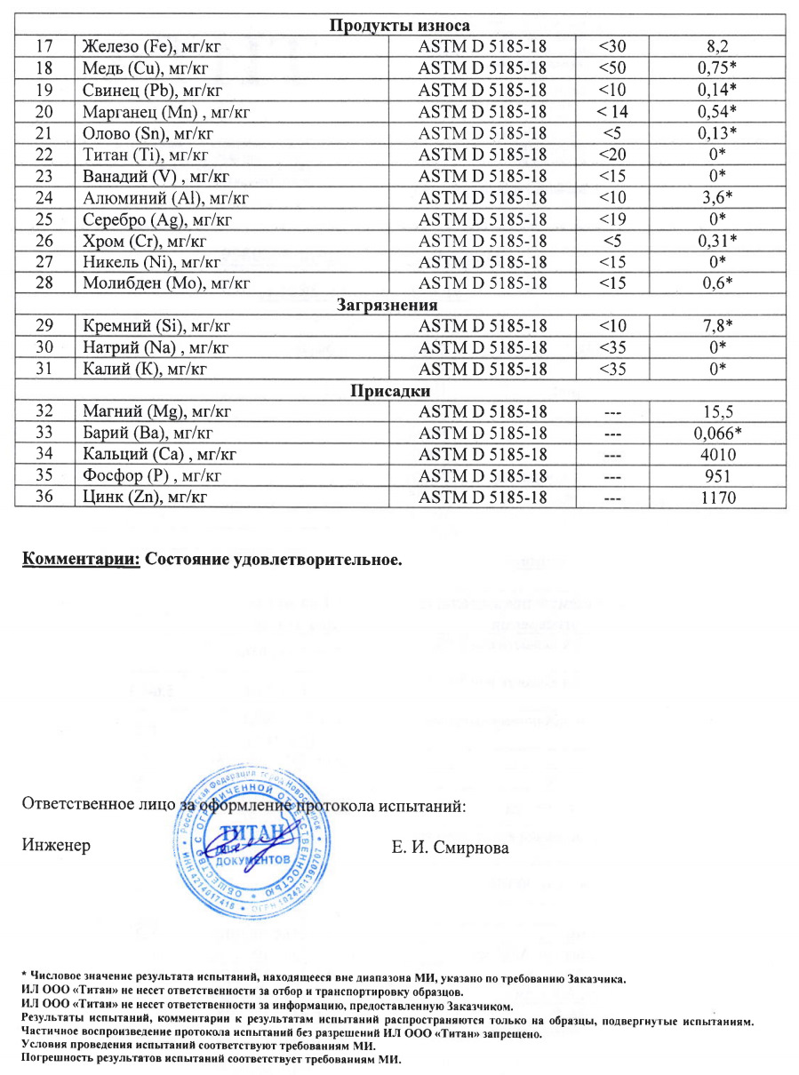 Анализ отработанного масла М8ДМ с POLO CWVB 1,6L 90HP 10 000км ГБО ...