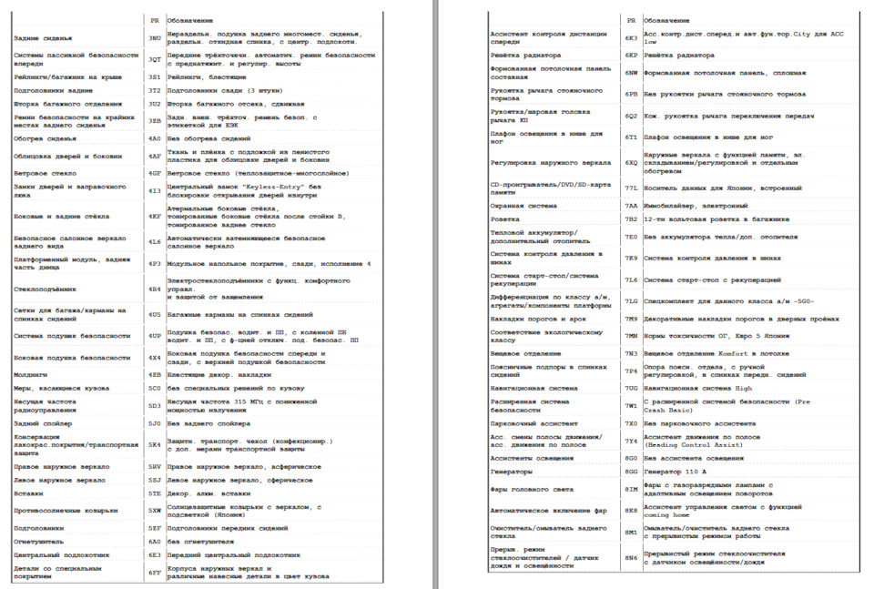 Расшифровка VIN — Volkswagen Golf Variant (Mk7), 1,4 л, 2015 года ...