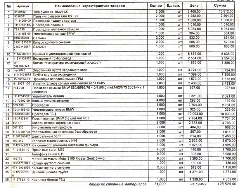 11317501735 Уплотнительная прокладка безасбестовая BMW | Запчасти на DRIVE2