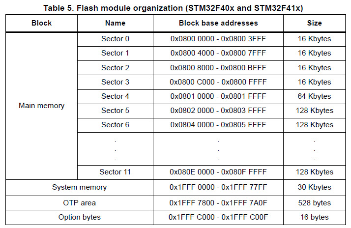 Repair locked VCDS STM32F405 - Page 8