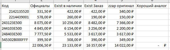 248403E500 Натяжитель ремня грм KIA HYUNDAI | Запчасти на DRIVE2