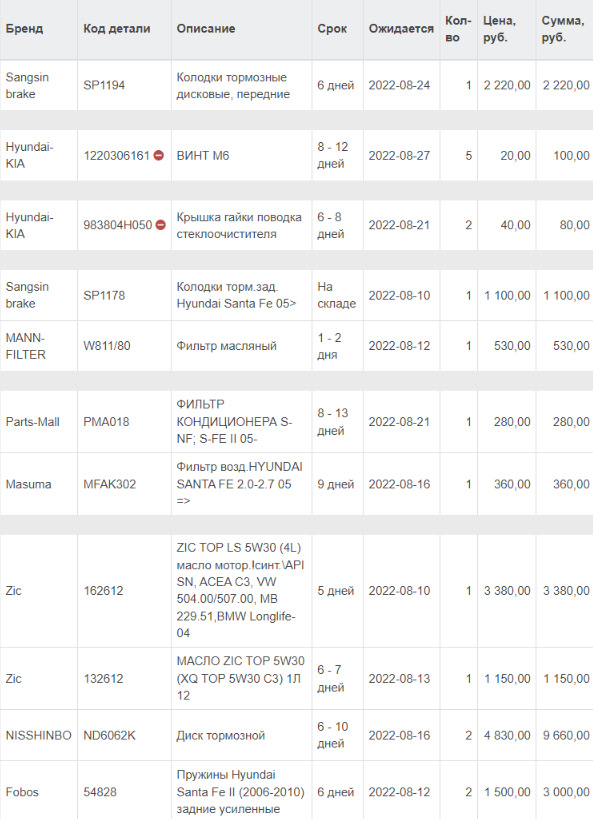 SP1194 Комплект передних тормозных ко… SANGSIN | Запчасти на DRIVE2