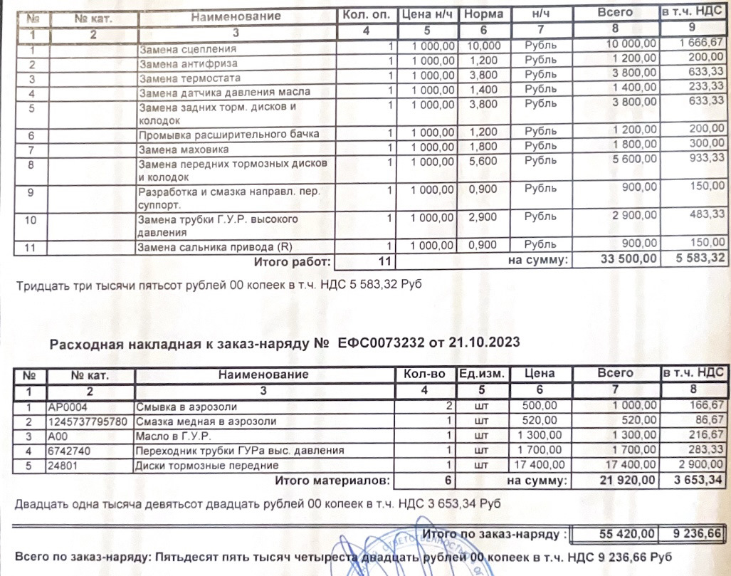 Ремонт синяка) — Ford Transit (8G), 2,2 л, 2019 года | визит на сервис ...