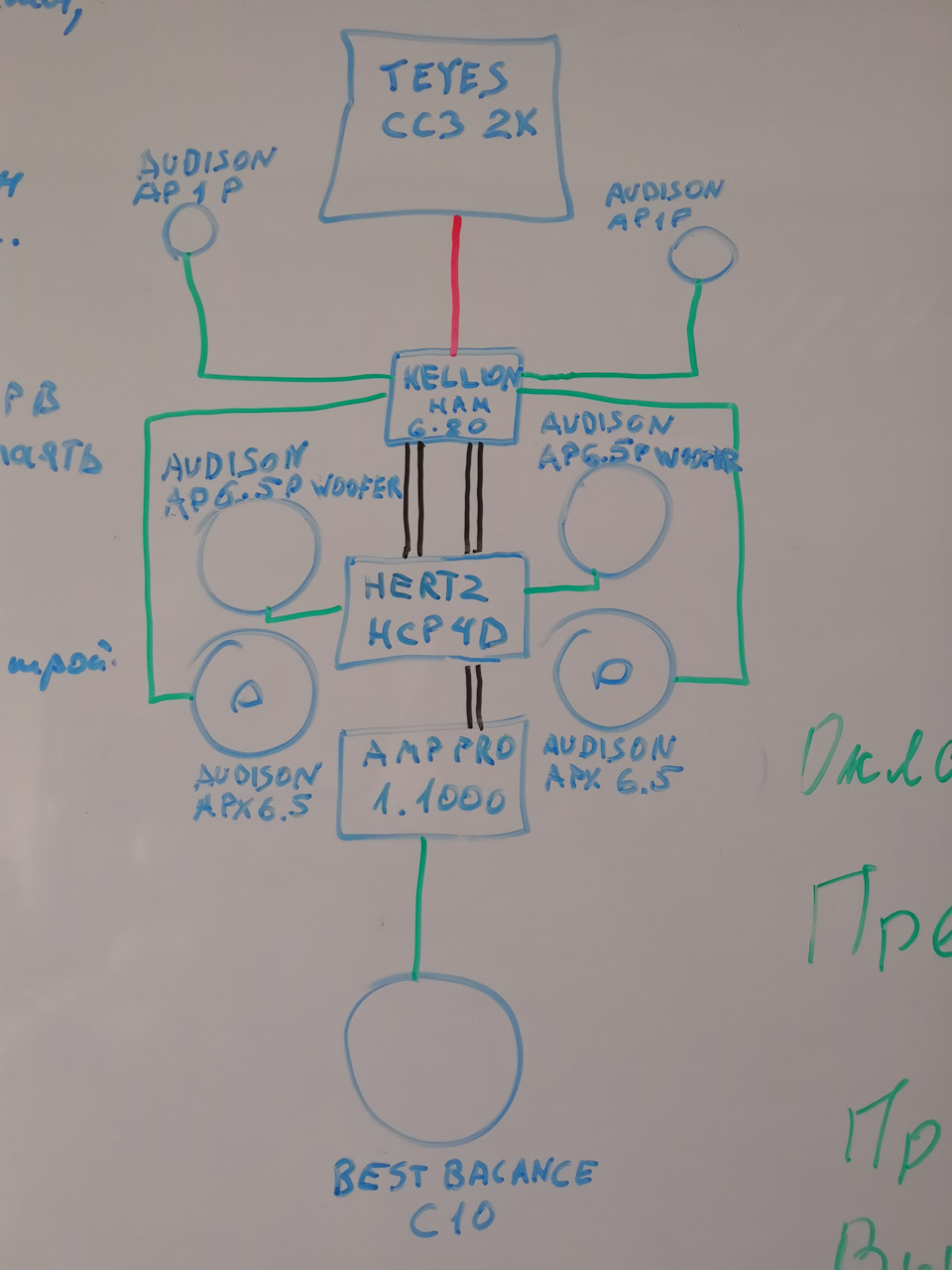 Установка процеусилителя Hellion Ham 6.80 DSP — Nissan Qashqai (1G), 1,6 л, 2010 года | автозвук ...