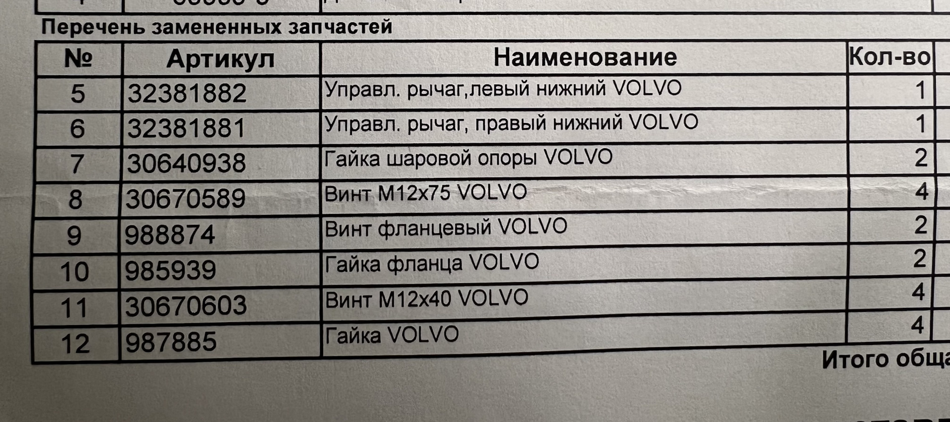 Предновогодний ремонт — Volvo XC90 (2G), 2 л, 2015 года | визит на ...