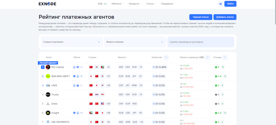 А7 Агент: обзор надежных представителей рынка и их сильные стороны — Exnode на DRIVE2