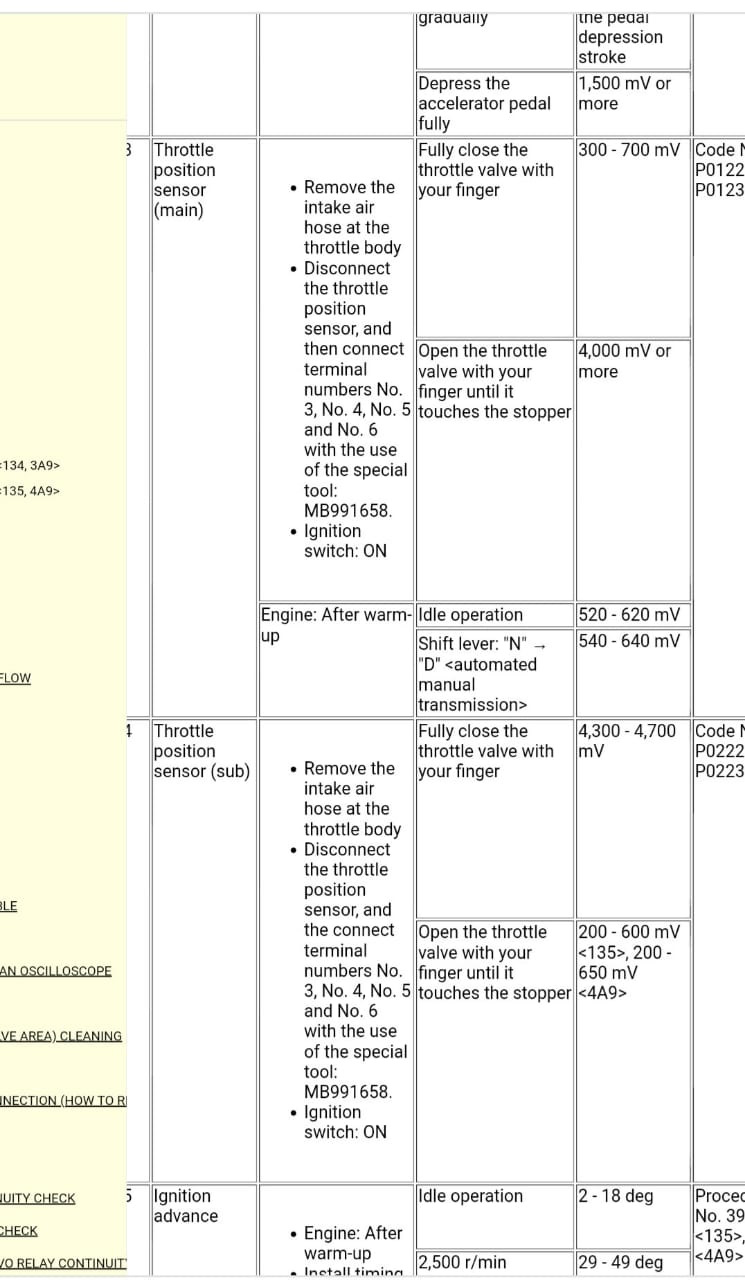 MB991658 Nml Pruefkabel Carisma Gdi Mitsubishi | Запчасти на DRIVE2