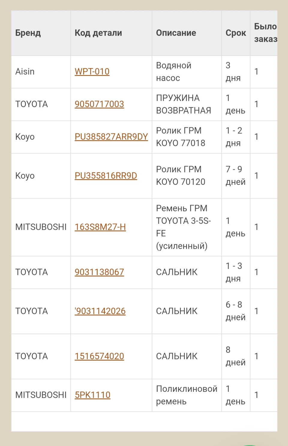 9031138062 Сальник TOYOTA LEXUS | Запчасти на DRIVE2