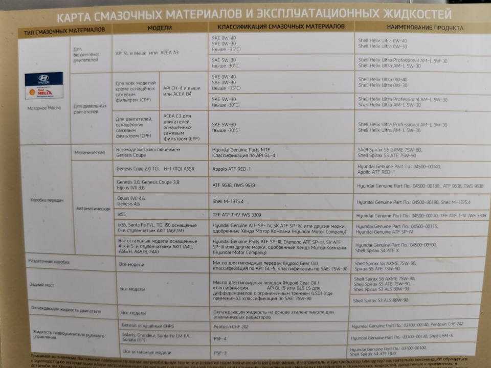 Вопрос ребром #2. "Картина маслом." — Hyundai Solaris (1G), 1,6 л, 2014 ...