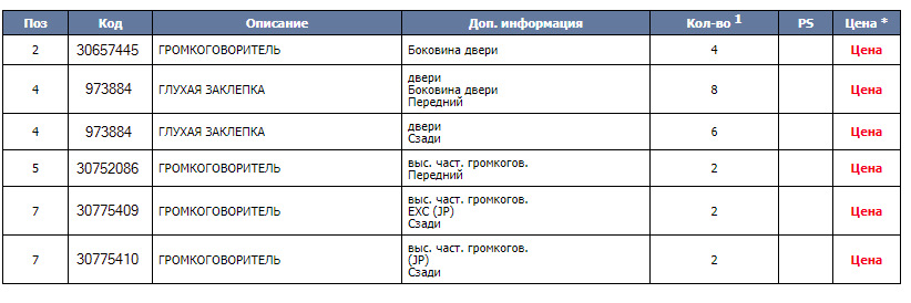 Заклепки динамиков (колонок) volvo (973884) — Volvo V50, 1,8 л, 2009 ...