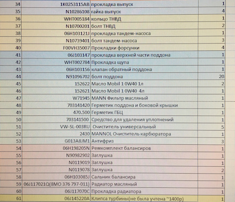 N10739401 Болт VAG | Запчасти на DRIVE2
