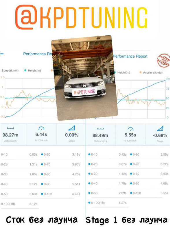Чип-тюнинг Stage 1 VW Passat B8 2.0 BiTDI R-Line CUAA 280 л.с, 570 Нм. — KPD Tuning на DRIVE2
