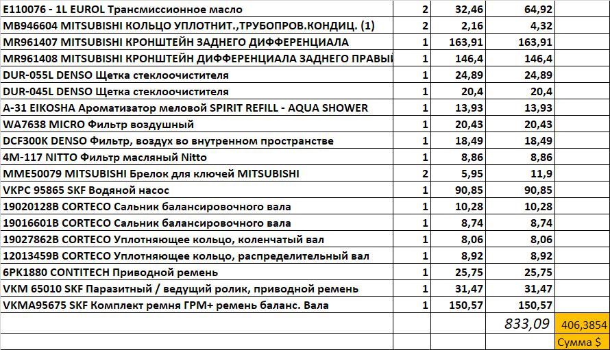 MR961407 КРОНШТЕЙН ЗАДНЕГО ДИФФЕРЕНЦИАЛА Mitsubishi | Запчасти на DRIVE2