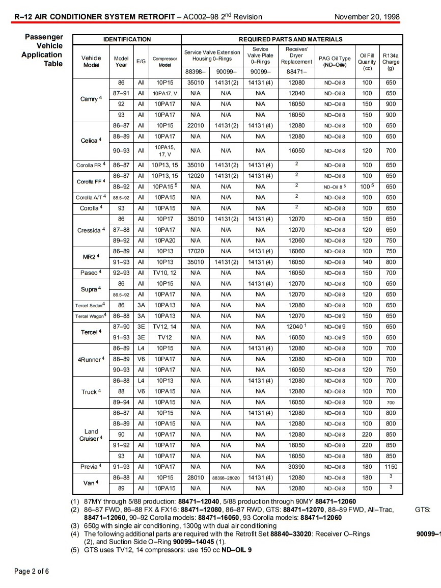 Переход с R-12 на R134a. Часть 1. Technical Service Bulletin № AC002–98 ...