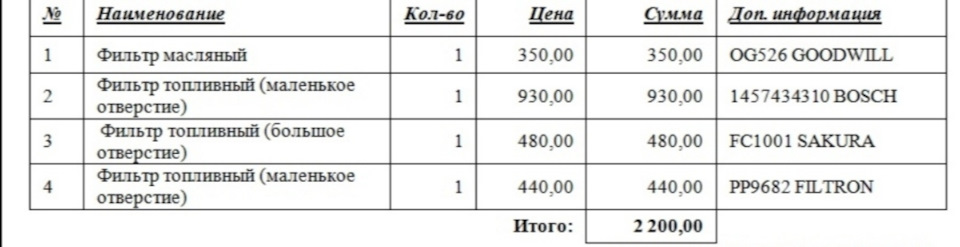 FC1001 Топливный фильтр SAKURA | Запчасти на DRIVE2